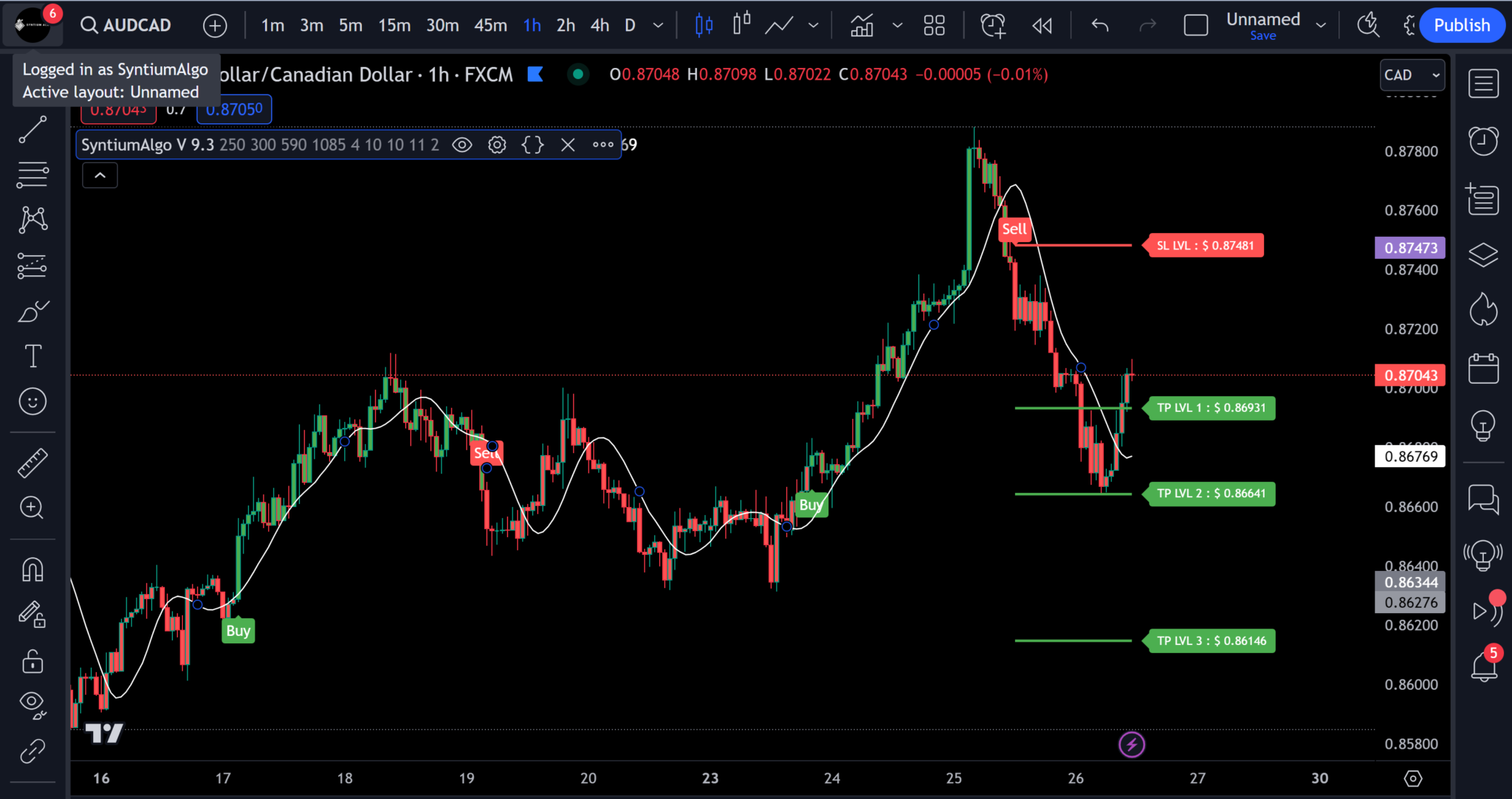How to Add Custom Indicators to TradingView Charts (SyntiumAlgo Guide) - Syntium Algo